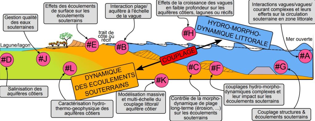 HYDRAUMATH | PEPR Maths-Vives