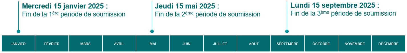 Appel à candidatures chaires internationales 2025 - PEPR Maths-Vives